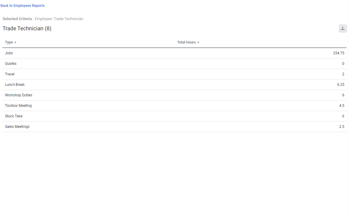 Technician Activity Report | Simpro