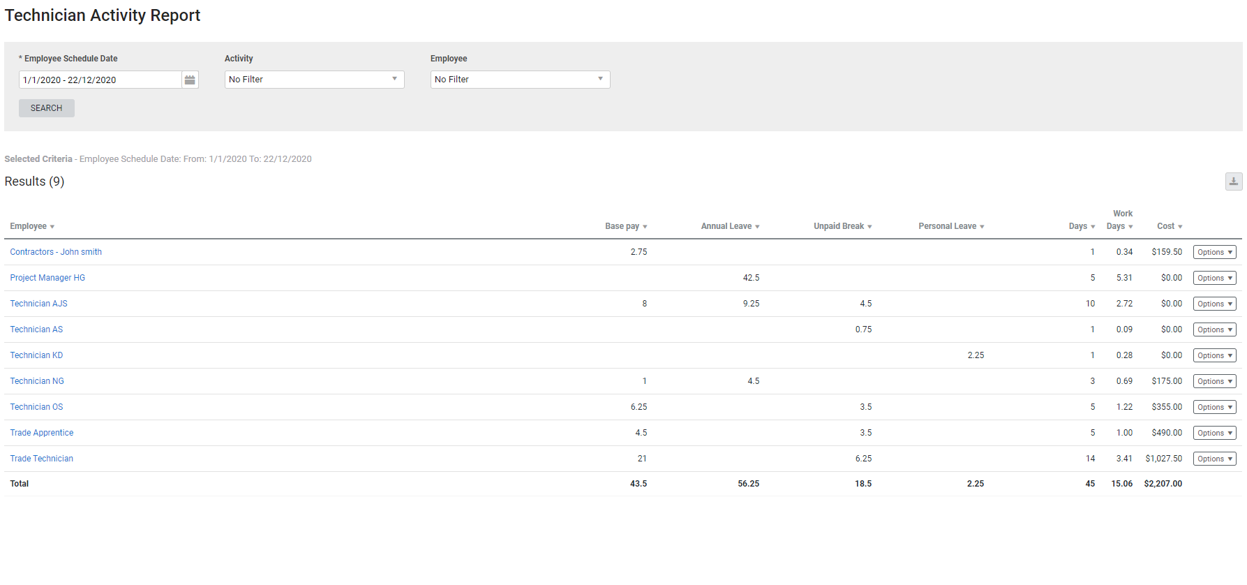 Technician Activity Report | Simpro