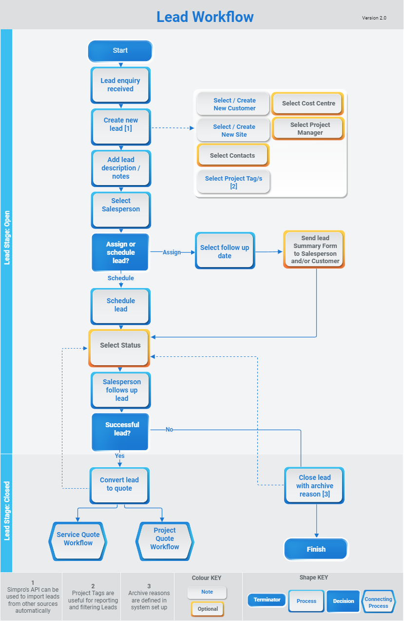 How to Create a Lead | Simpro