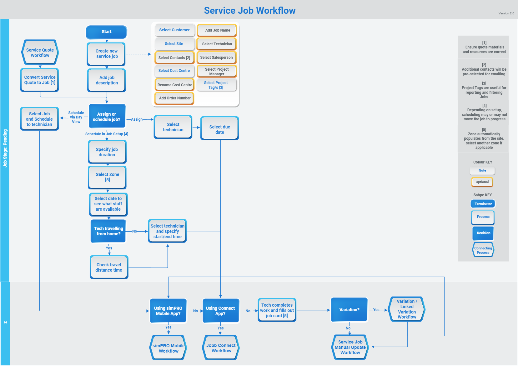 How to Create a Service Job | Simpro